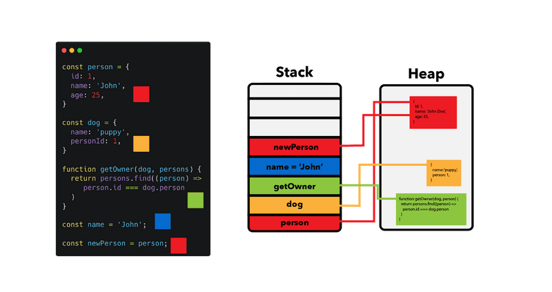 Motores de JavaScript