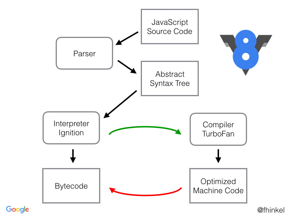 Motores de JavaScript